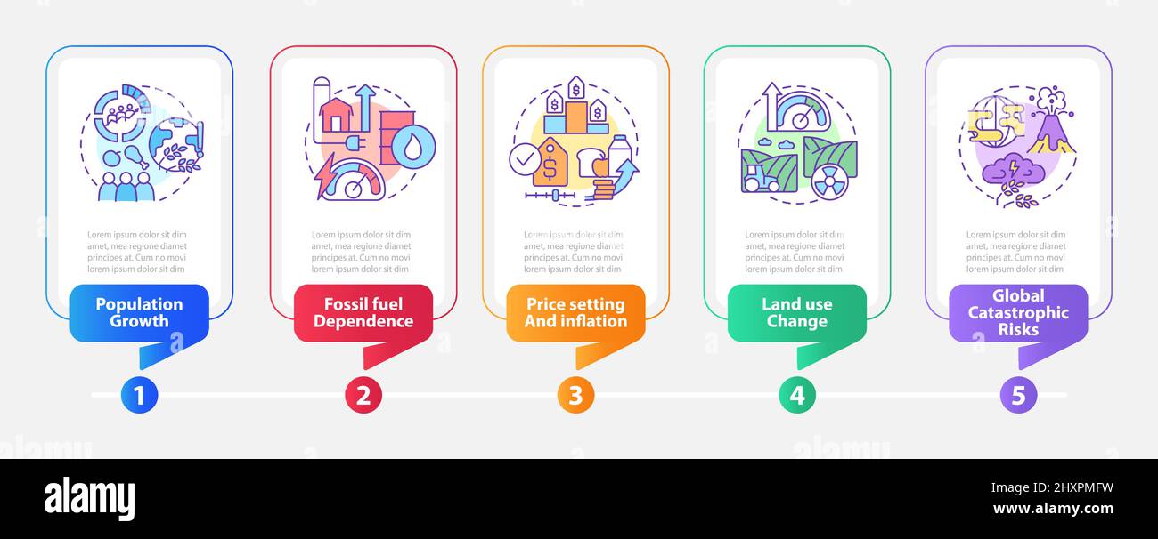 Food security and access risks rectangle infographic template Stock ...