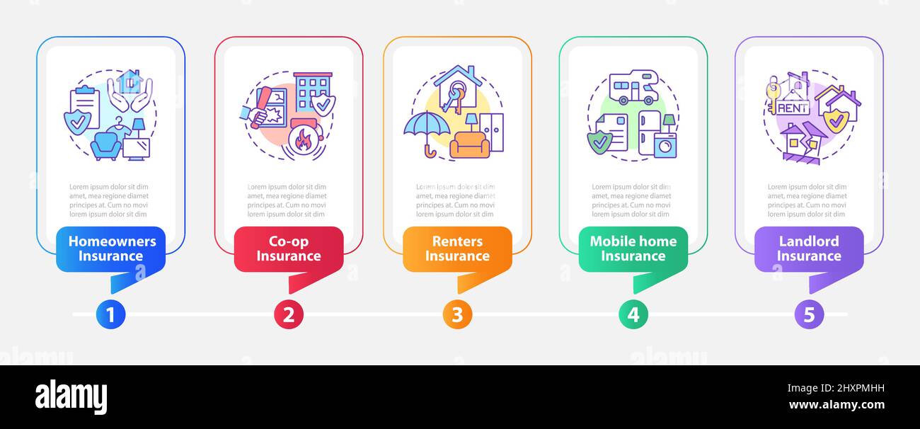 Property insurance types rectangle infographic template Stock Vector ...