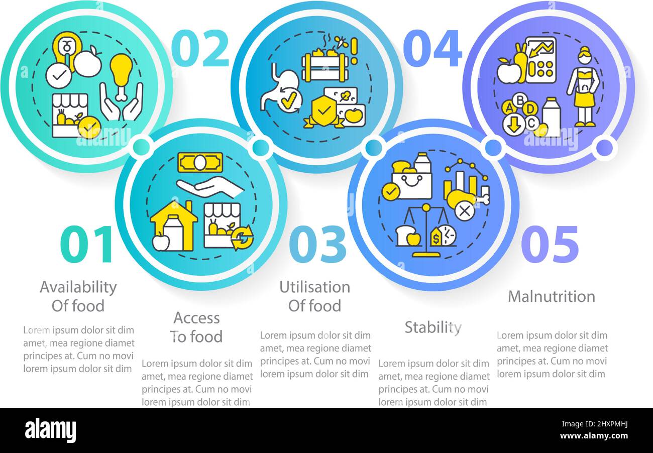 Food stability Stock Vector Images - Alamy