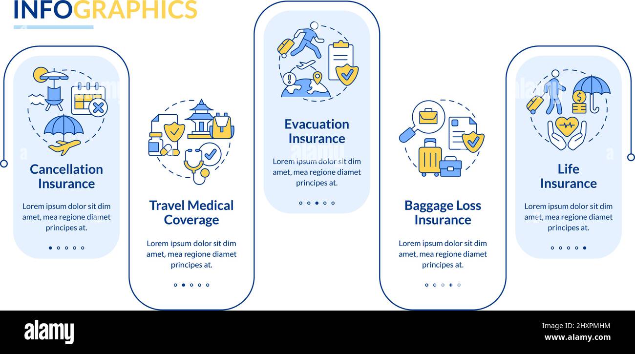 Types Of Travel Insurance: Here Are The 5 Types In 2024 – MYDAE