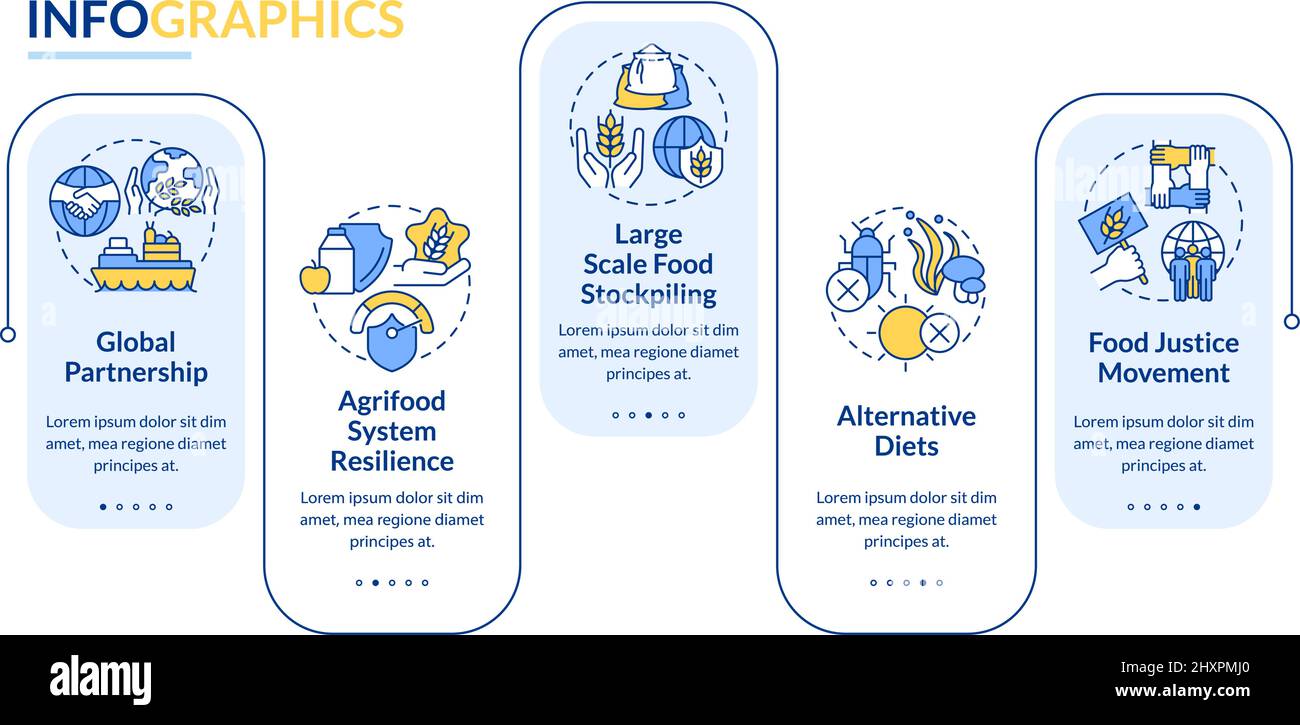 Infographic Food Security
