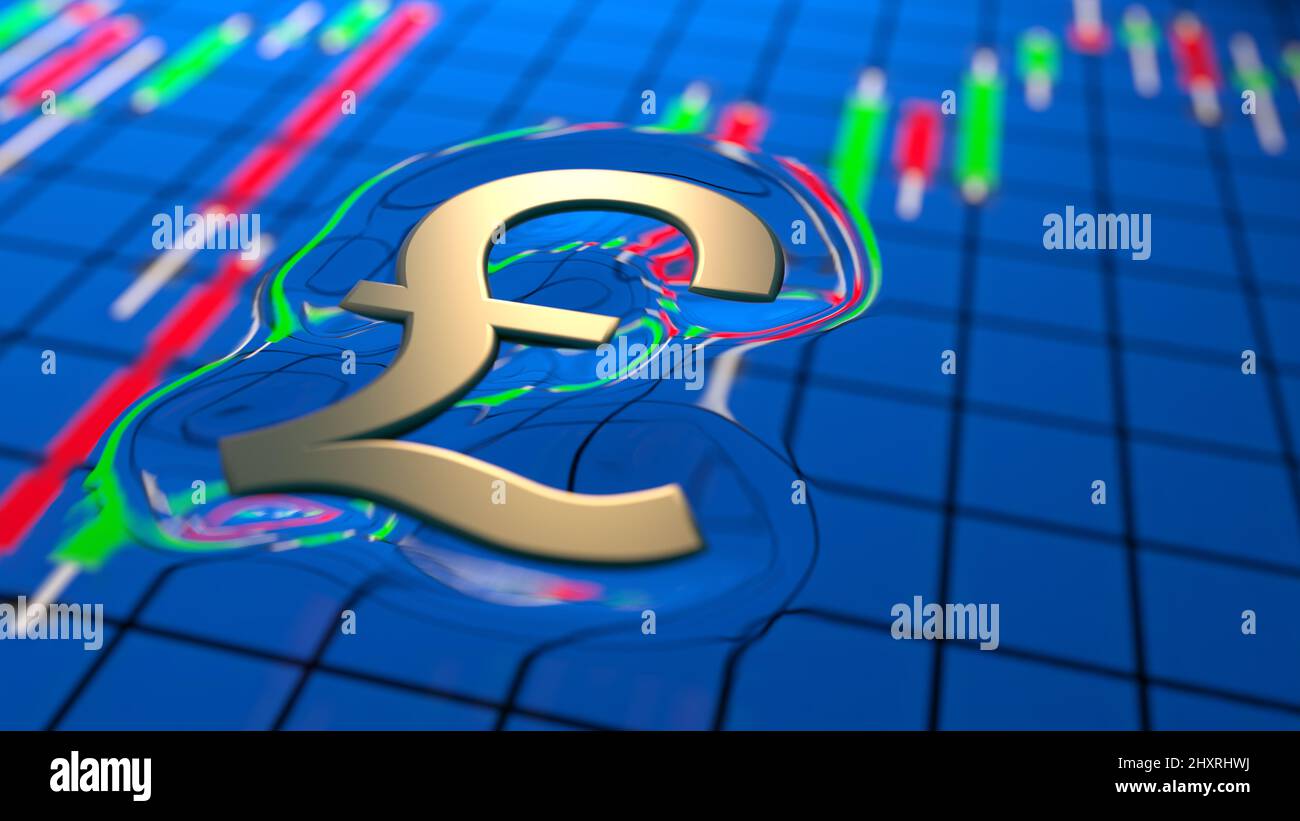 Pound symbol floating on currency chart like object floating on water ...