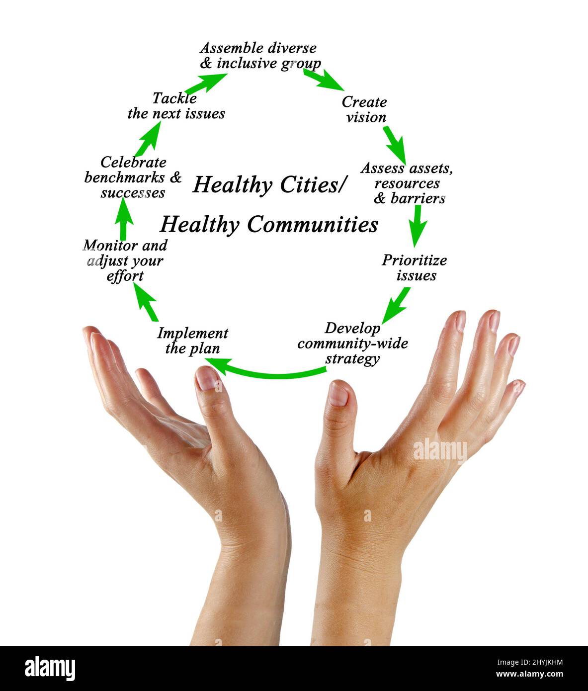 How to get Healthy Cities/Healthy Communities Stock Photo - Alamy