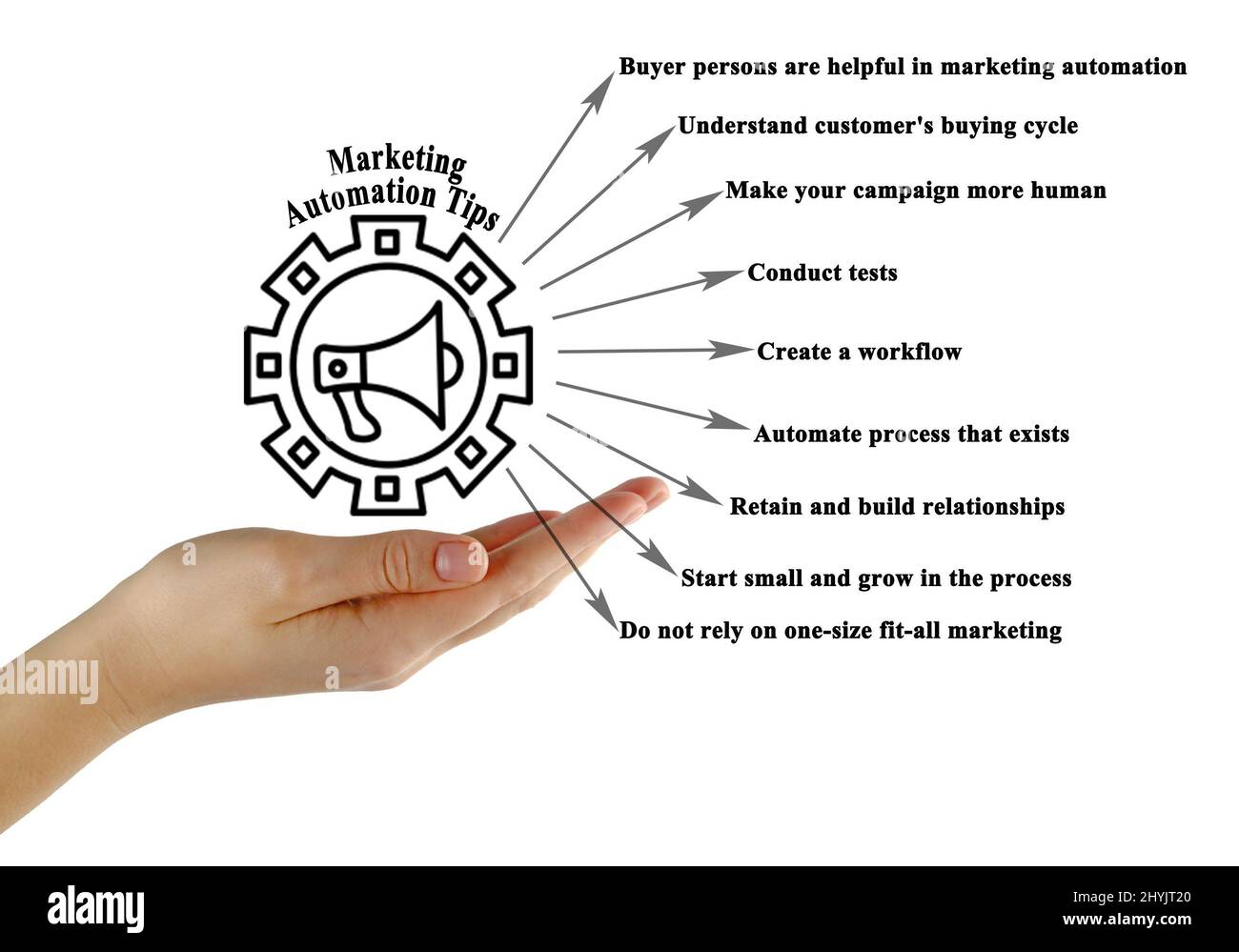 Workflow marketing diagram Cut Out Stock Images & Pictures - Alamy