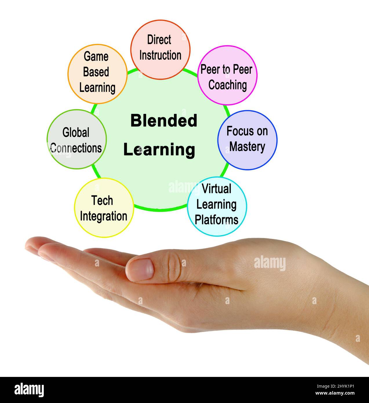 Tech based learning hi-res stock photography and images - Alamy