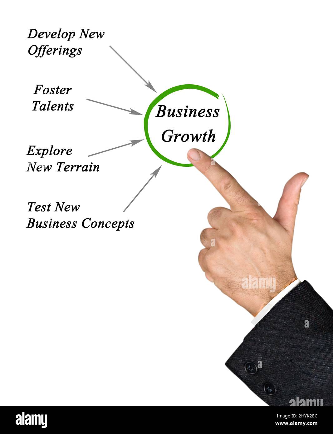 Four drivers of business growth Stock Photo - Alamy