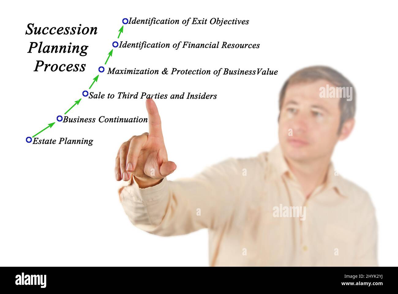 Components of Succession Planning Process Stock Photo - Alamy Components of Succession Planning Process Stock Photo - Alamy