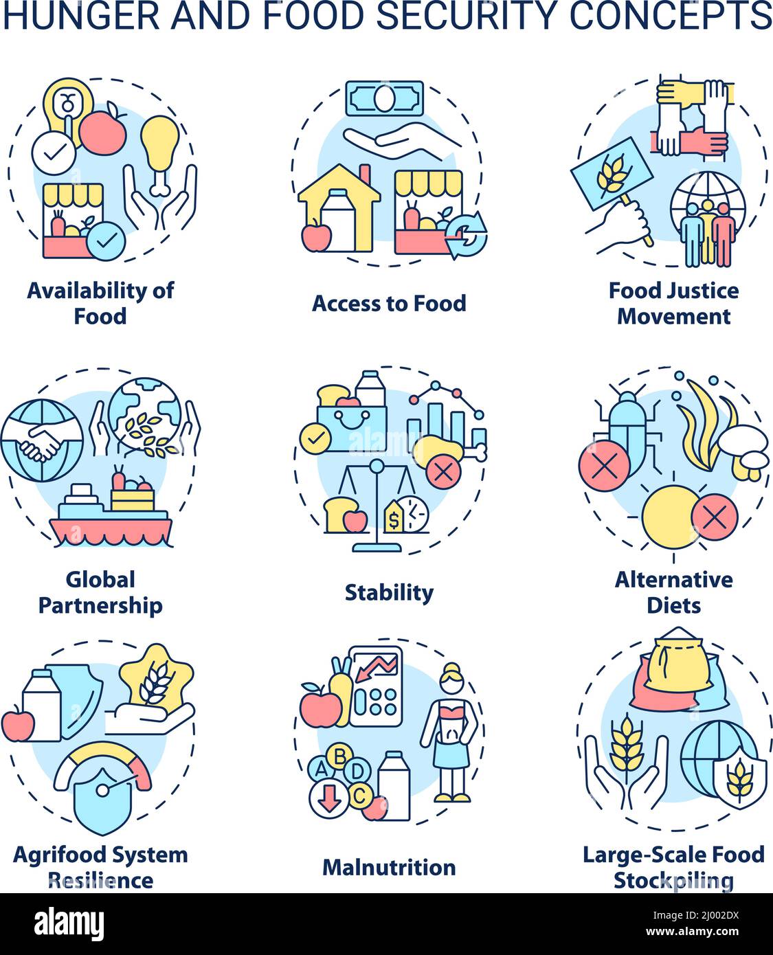 Hunger and food security concept icons set Stock Vector Image & Art - Alamy