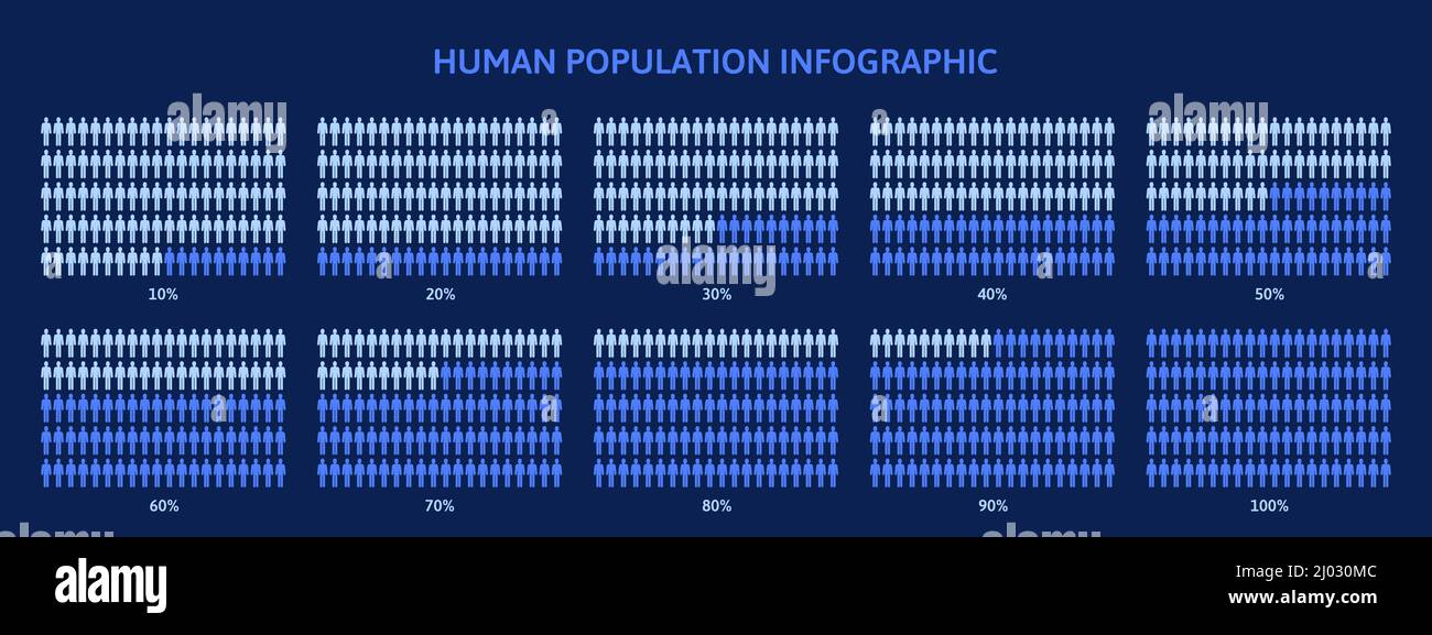 Human population demography percentage infographic. Infographics ...