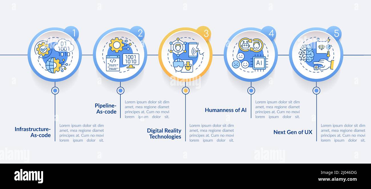 Tech macro trends circle infographic template Stock Vector Image & Art ...