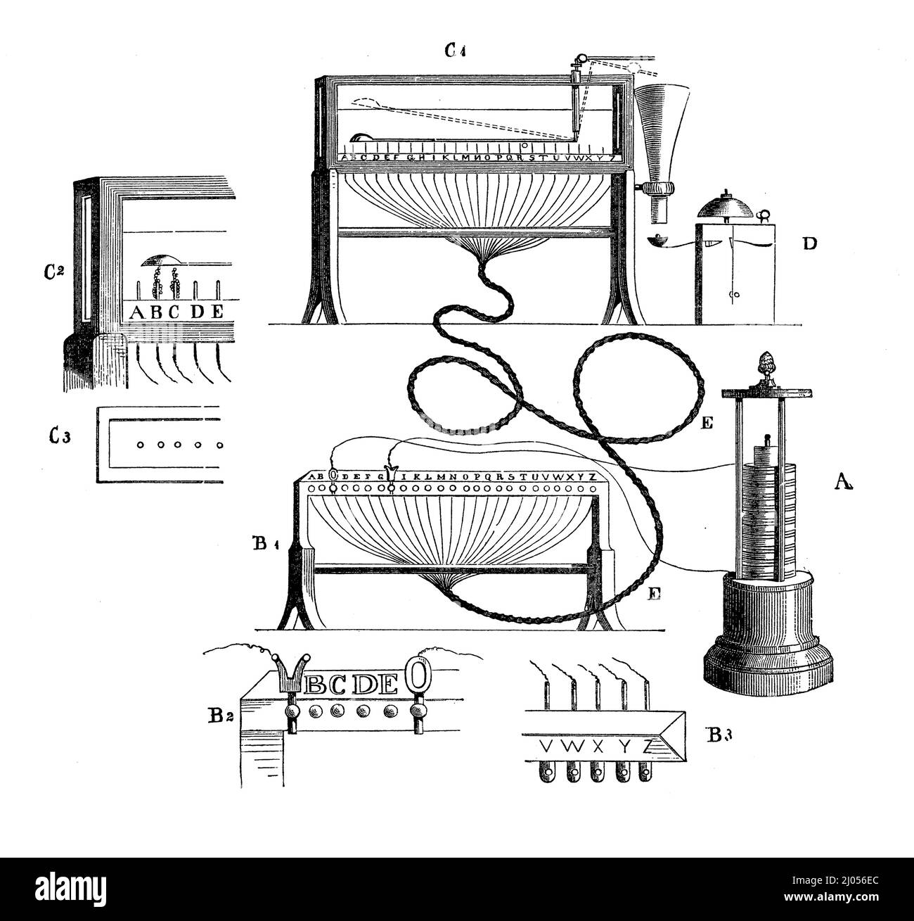 Galvanic and Electro-Magnetic Telegraph of the German Dr. Samuel Thomas ...