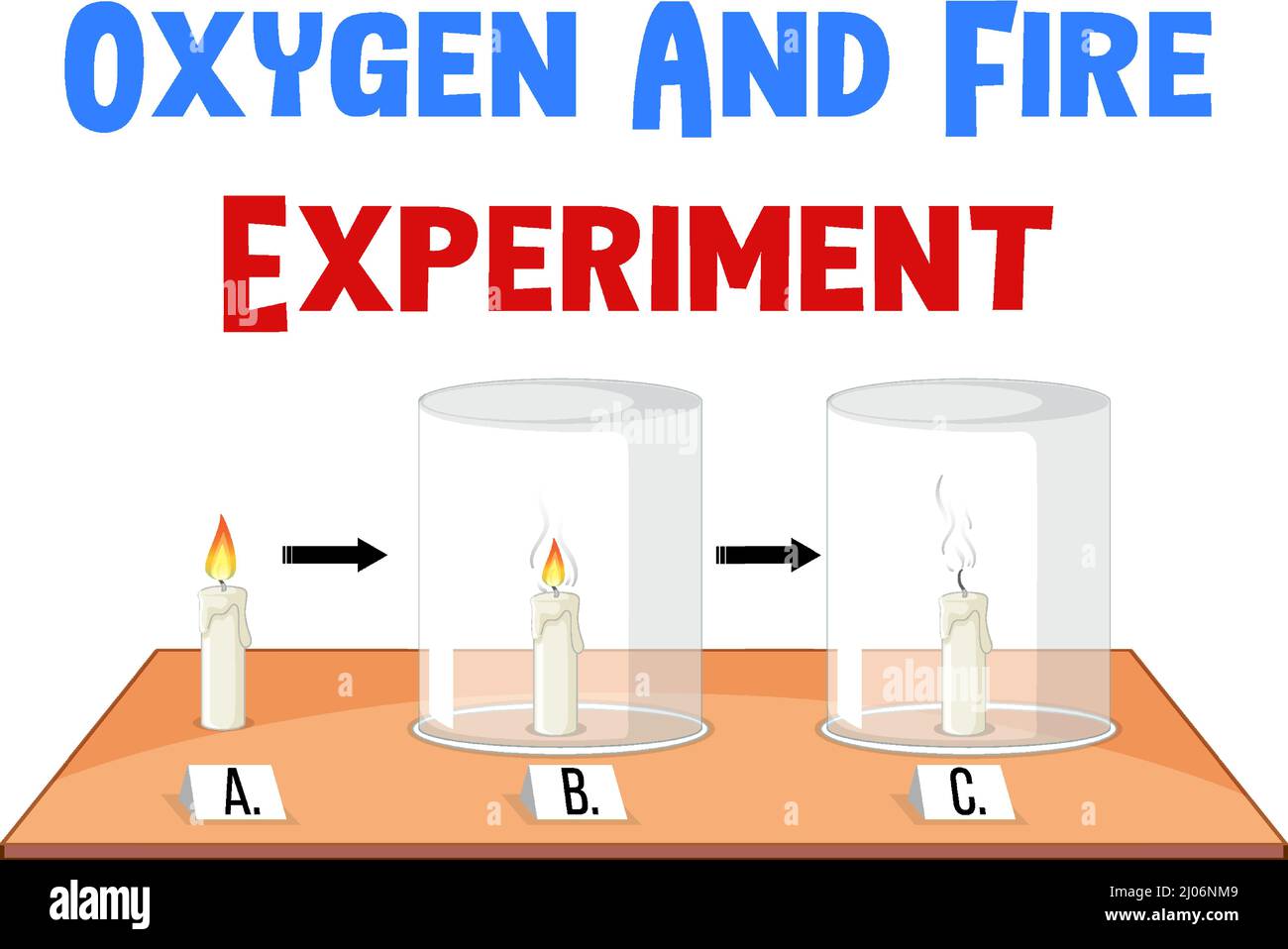Science experiment with oxygen and fire illustration Stock Vector Image & Art - Alamy