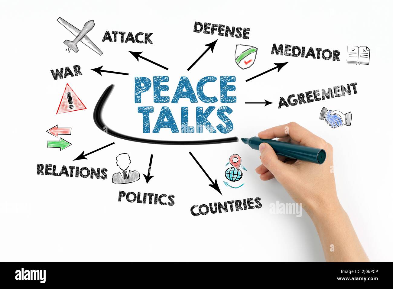 Peace talks Concept. Chart with keywords and icons on white background ...