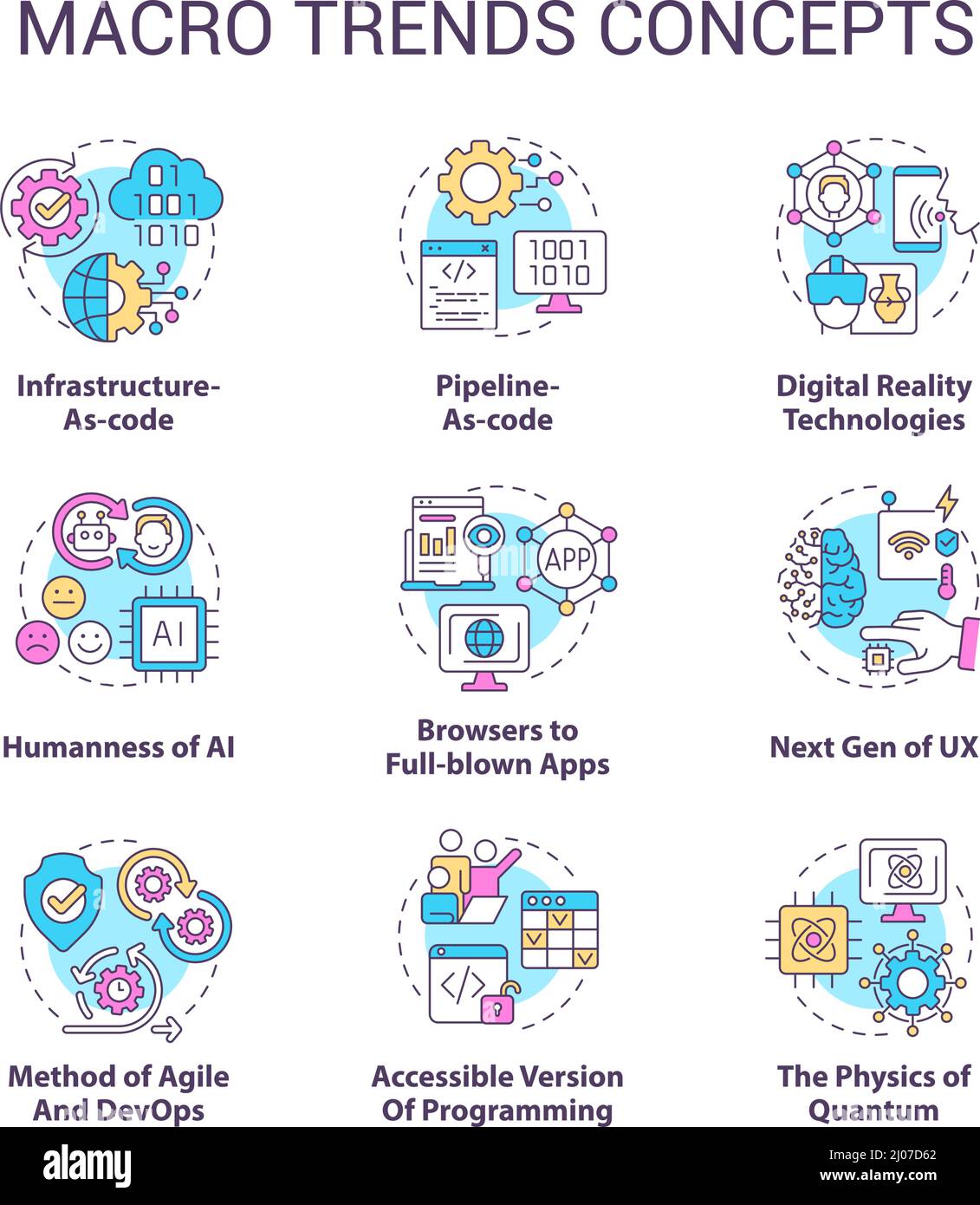 Macro Trends Concept Icons Set Stock Vector Image And Art Alamy