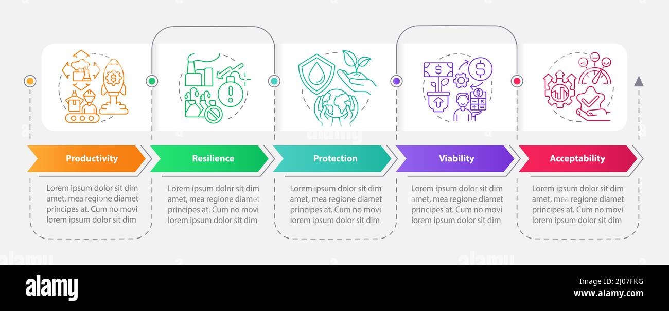 Sustainable land management practices rectangle infographic template ...