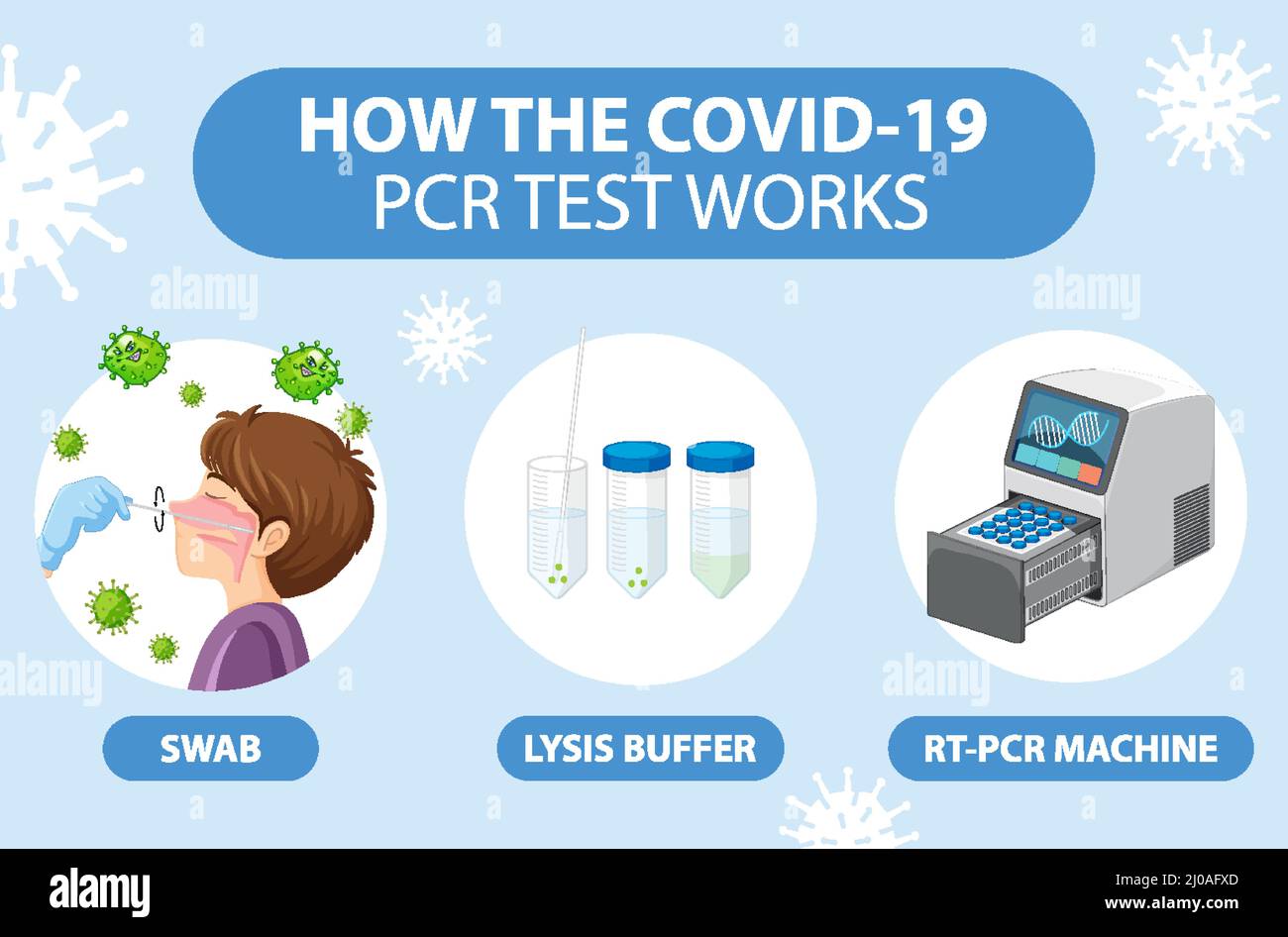 Covid 19 testing with RT-PCR machine illustration Stock Vector Image ...