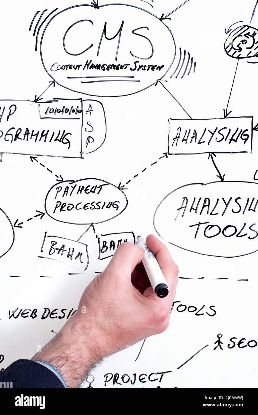 Hand with a marker writing on a business whiteboard Stock Photo - Alamy