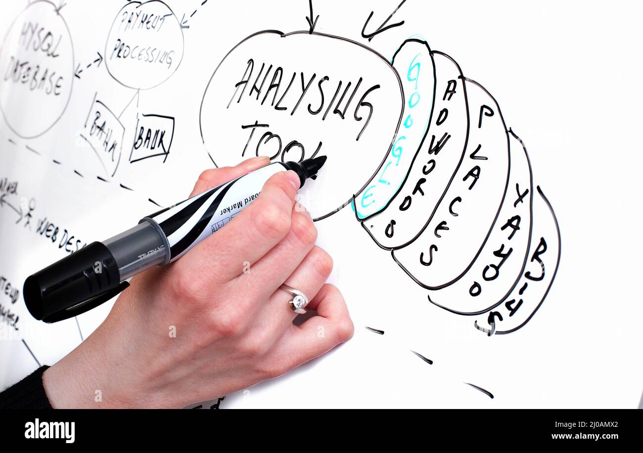 Hand with a marker writing on a business whiteboard Stock Photo - Alamy