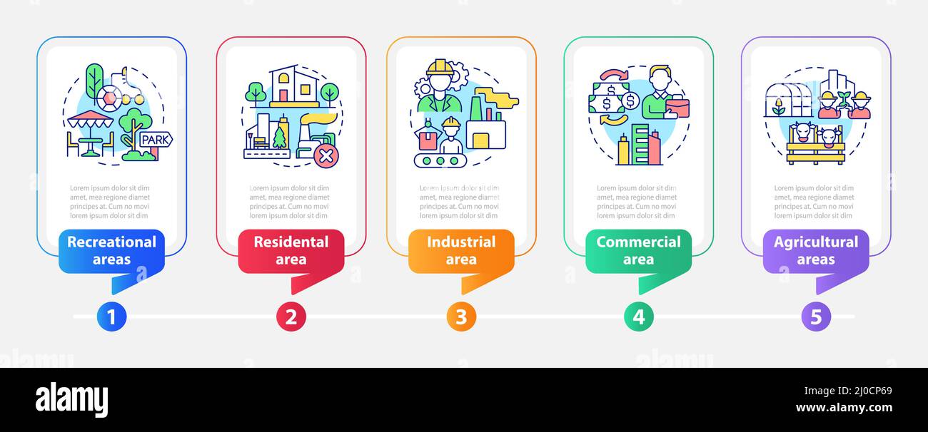 Land classification hi-res stock photography and images - Alamy