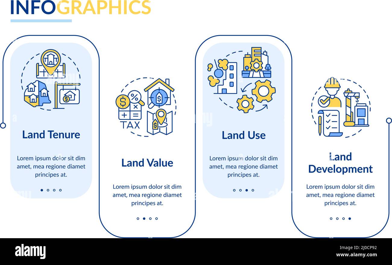 Land management system rectangle infographic template Stock Vector ...