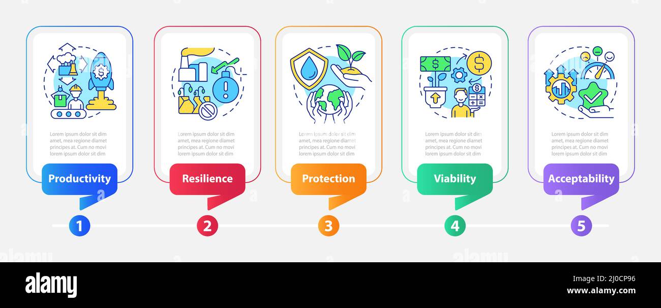 Sustainable land management rectangle infographic template Stock Vector ...