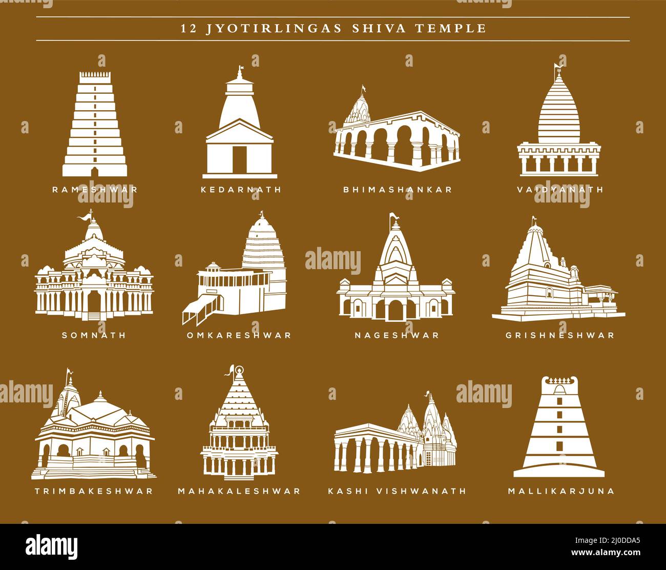 12 Jyotirlinga Of Lord Shiva