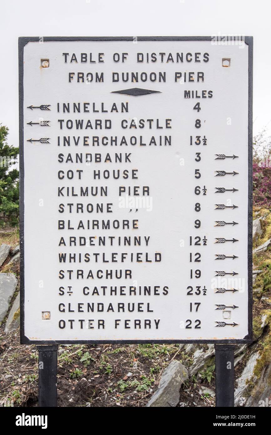 Cast iron table of distances and directions to the towns hi-res stock ...