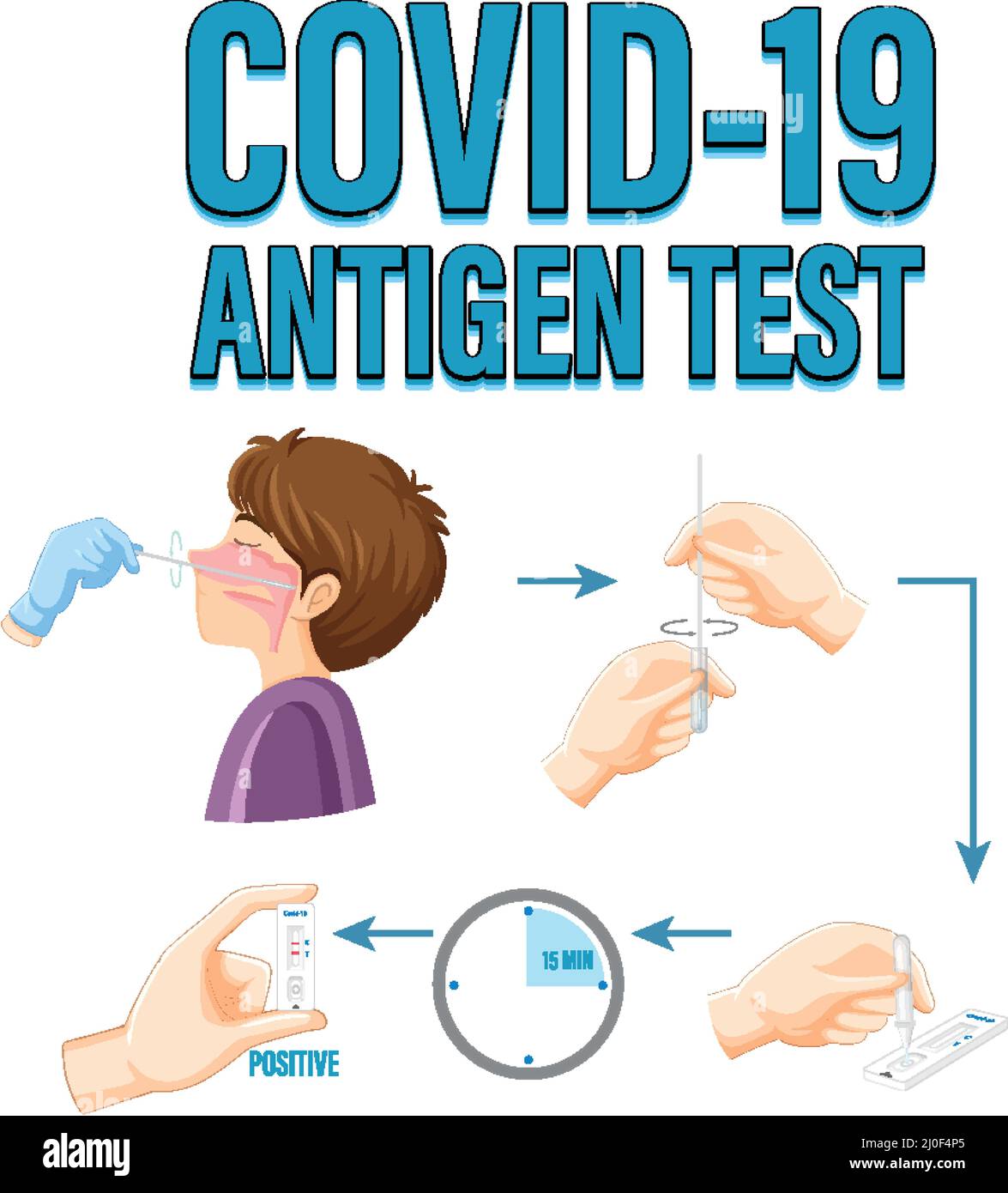 Antigen Test Def at Wendell Blakely blog