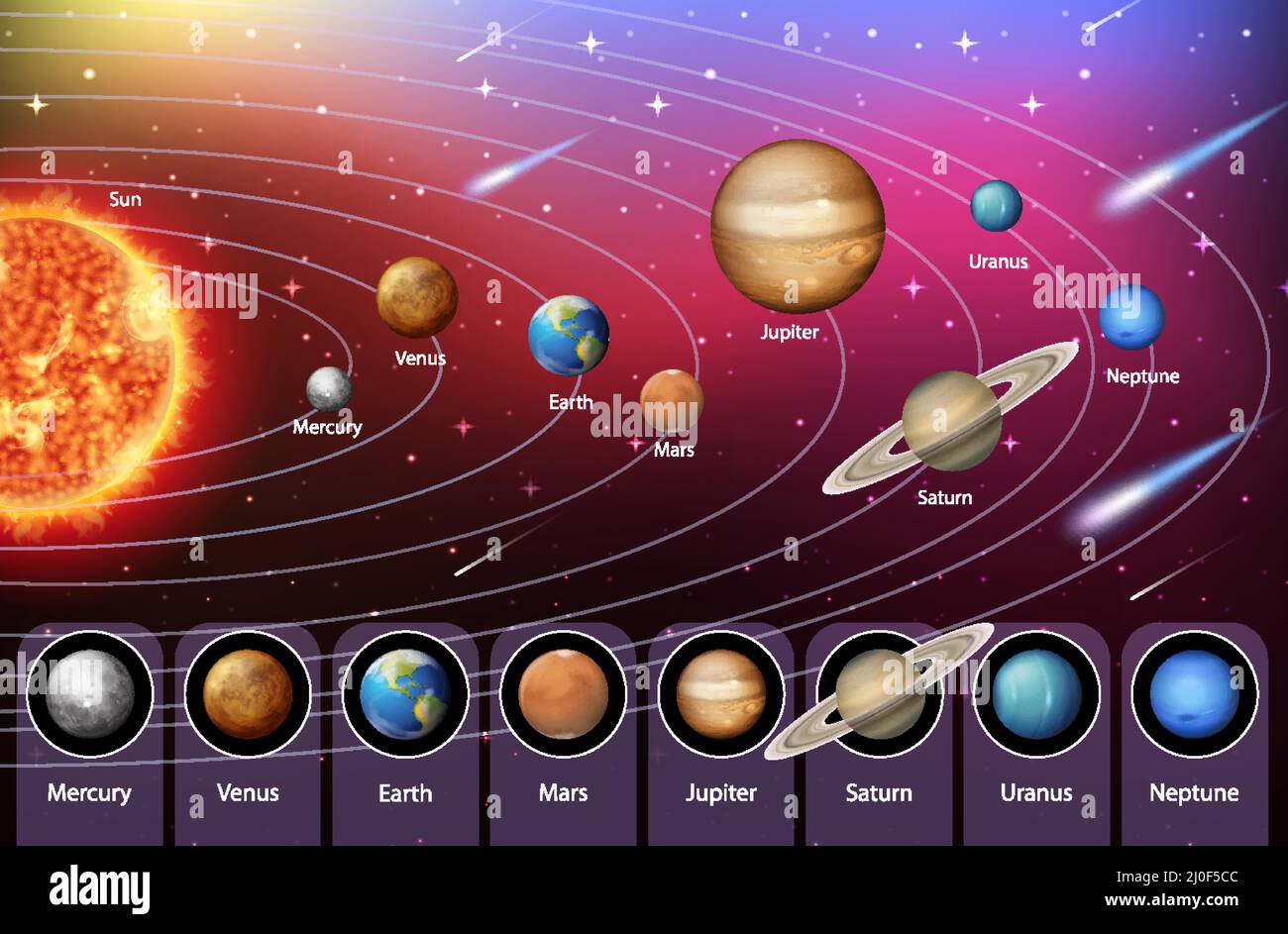 Solar system for science education illustration Stock Vector Image ...