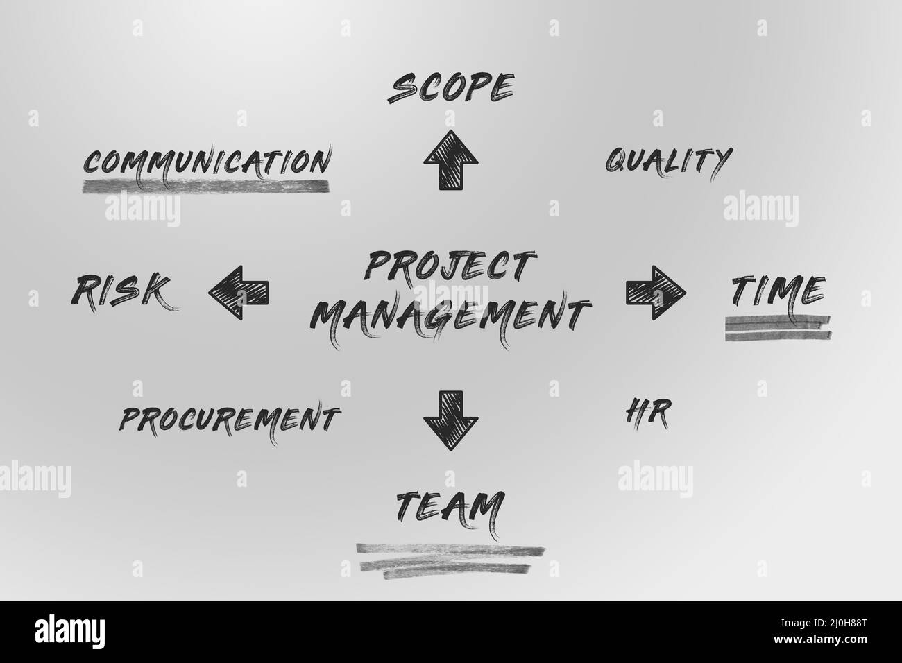 Illustration about project management with keywords about the position ...