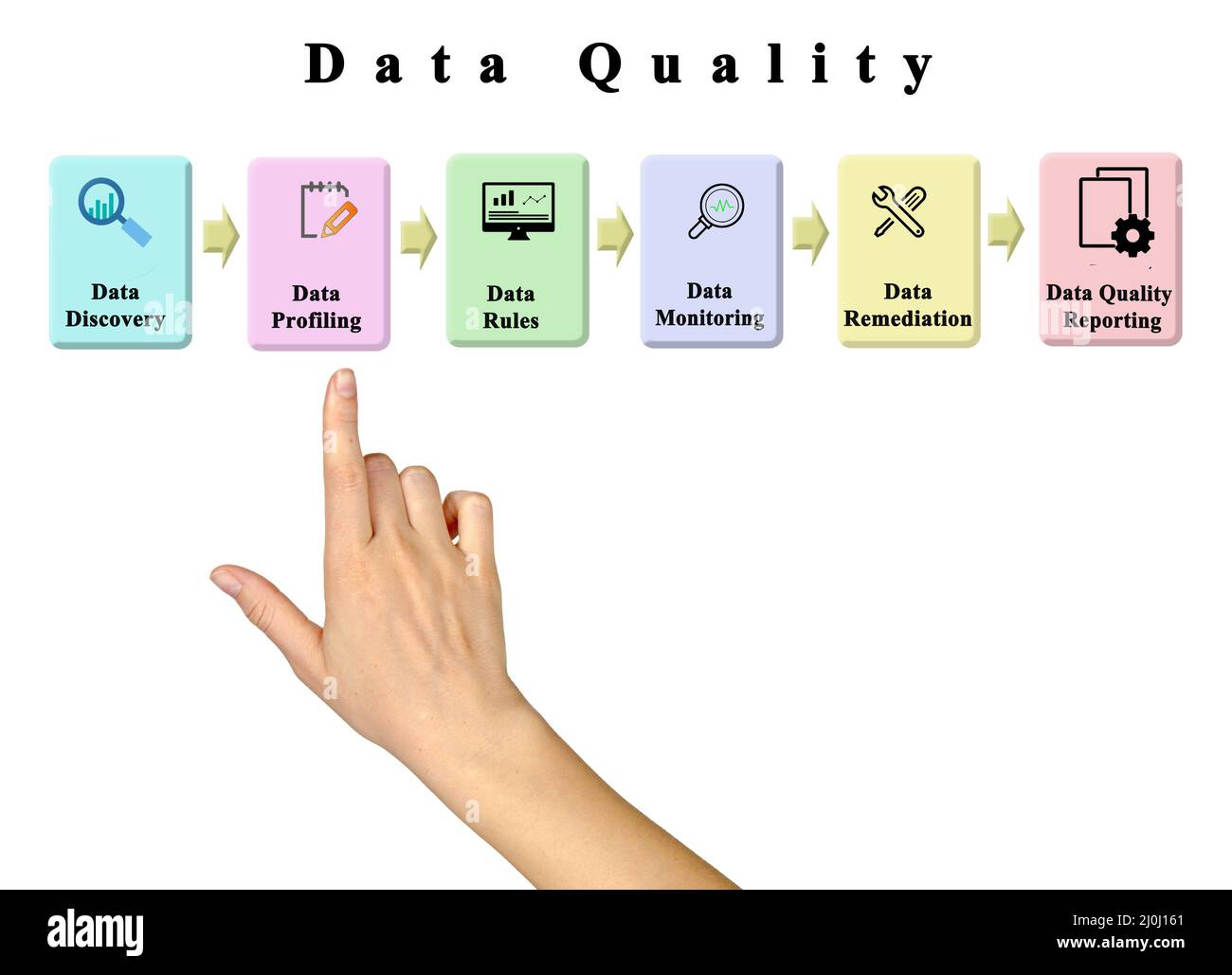 How to provide for Data Quality Stock Photo - Alamy