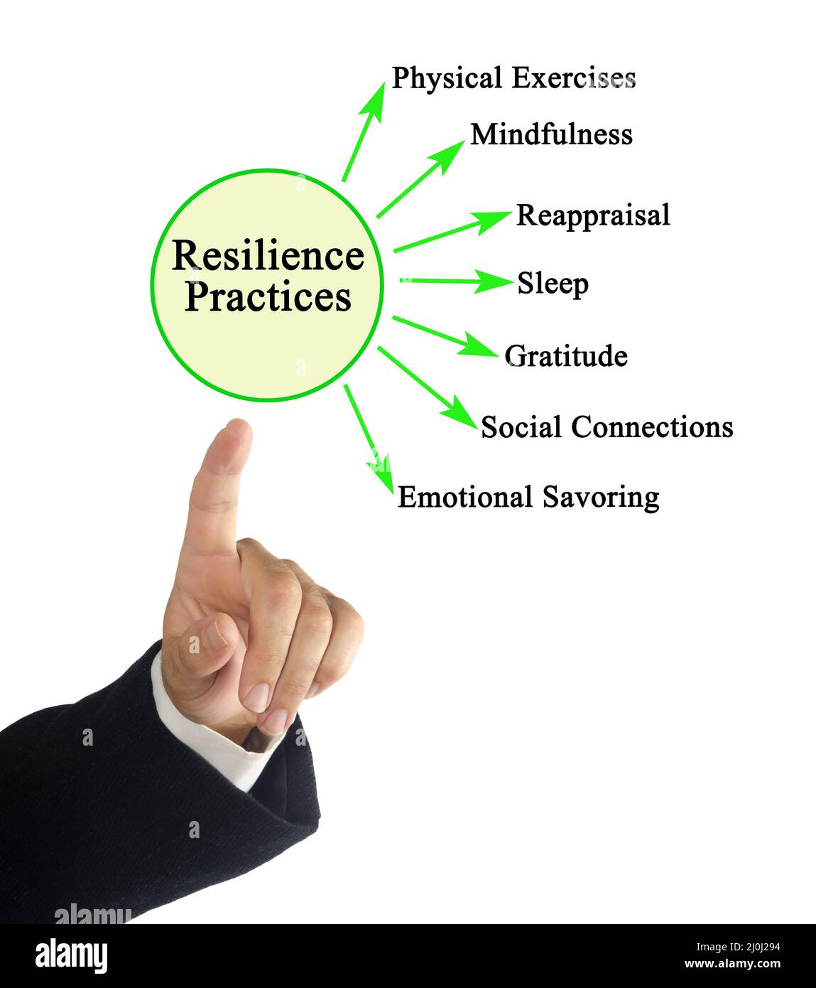 Resilience practices hi-res stock photography and images - Alamy