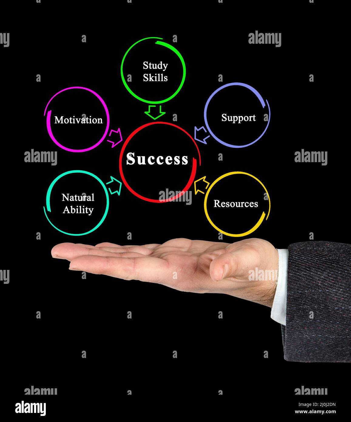 Presenting Five drivers of success Stock Photo - Alamy