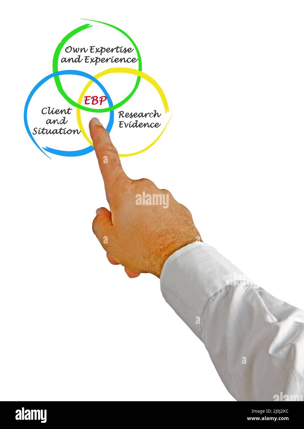 Presenting Evidence based practice (EBP Stock Photo - Alamy Presenting Evidence based practice (EBP Stock Photo - Alamy