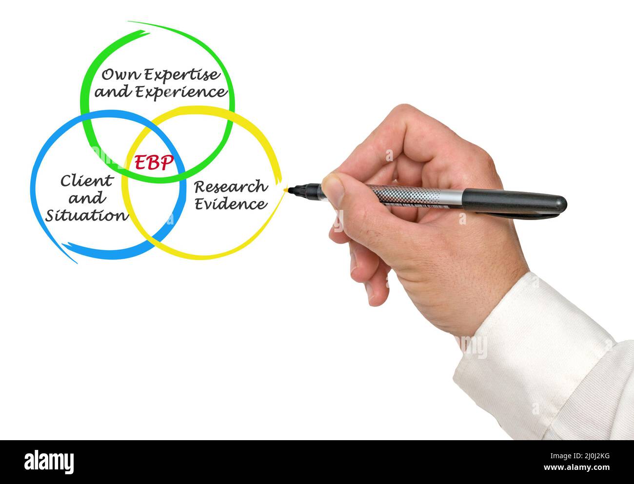 Presenting Evidence based practice (EBP Stock Photo - Alamy Presenting Evidence based practice (EBP Stock Photo - Alamy