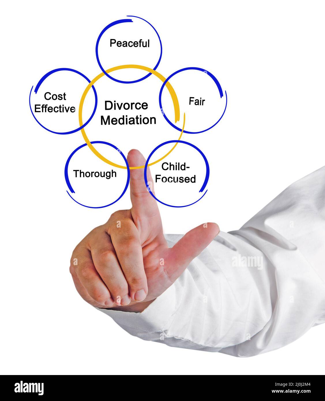 Five Components of Divorce Mediation Stock Photo - Alamy