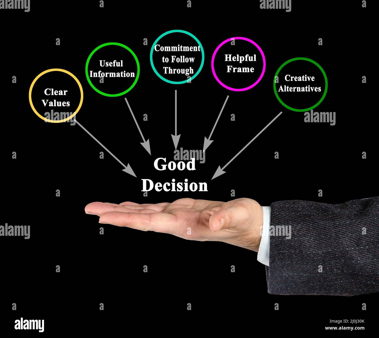 Good decision hi-res stock photography and images - Alamy