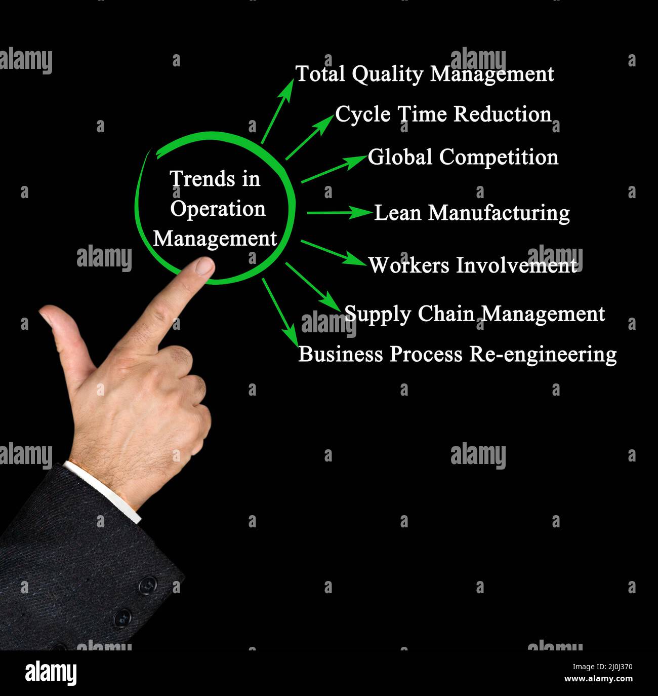 Operation management hi-res stock photography and images - Alamy