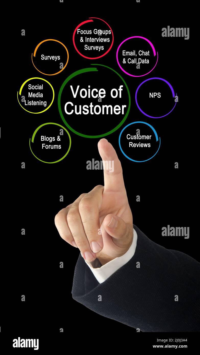 How to hear Voice of Customer Stock Photo - Alamy