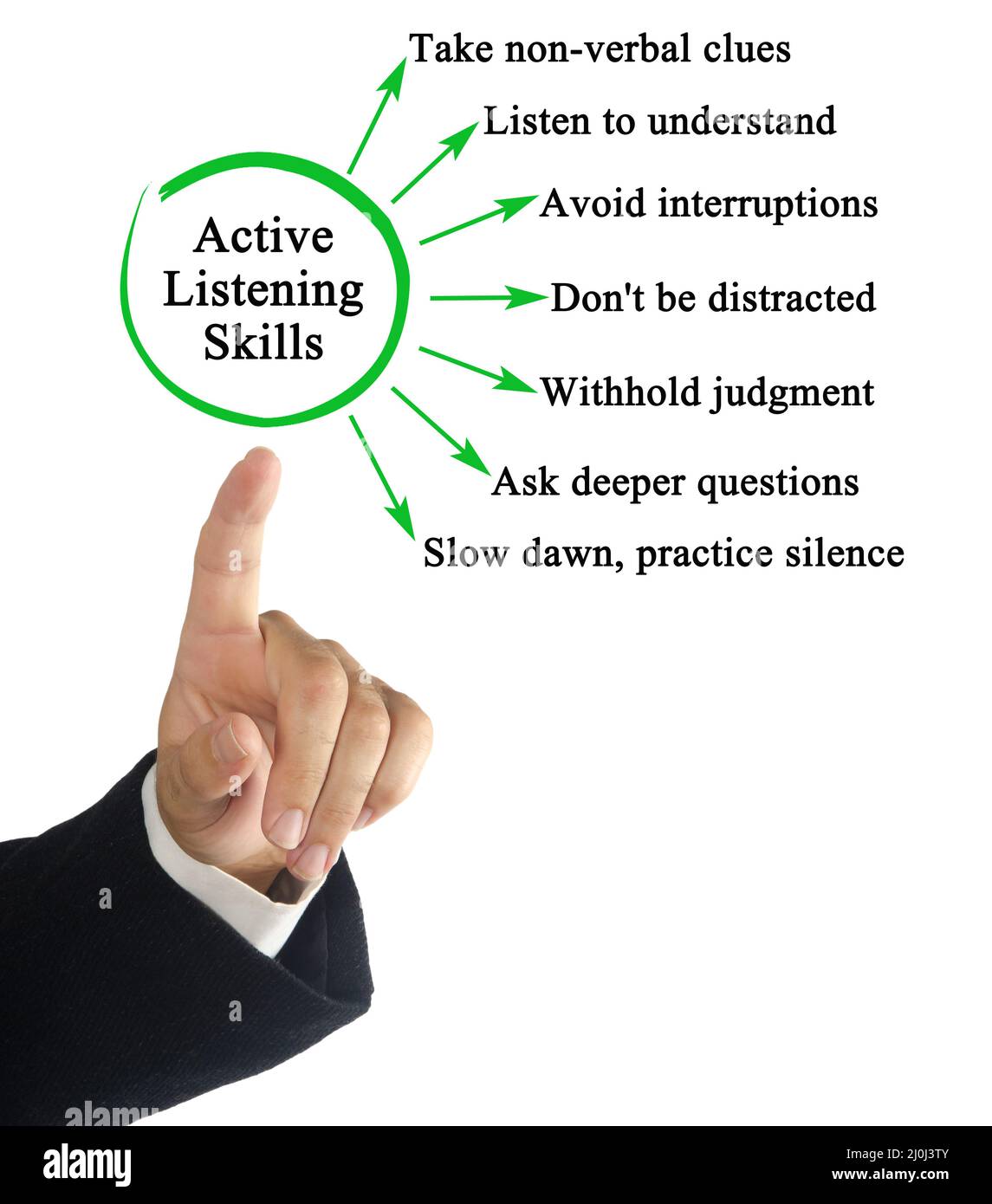 Active listening skills hi-res stock photography and images - Alamy