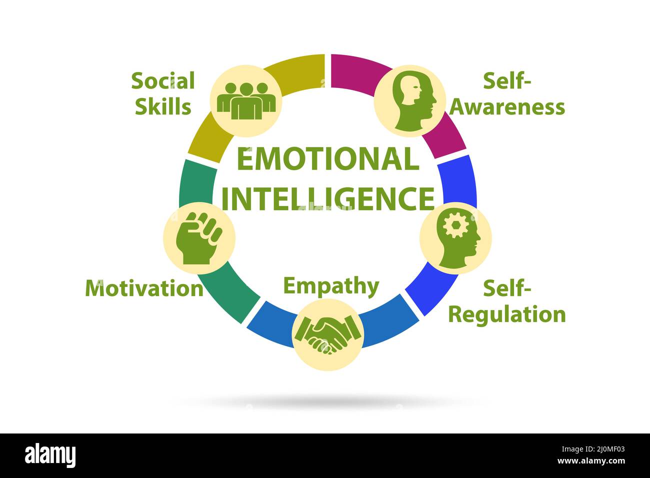 Emotional intelligence in leadership Cut Out Stock Images & Pictures ...