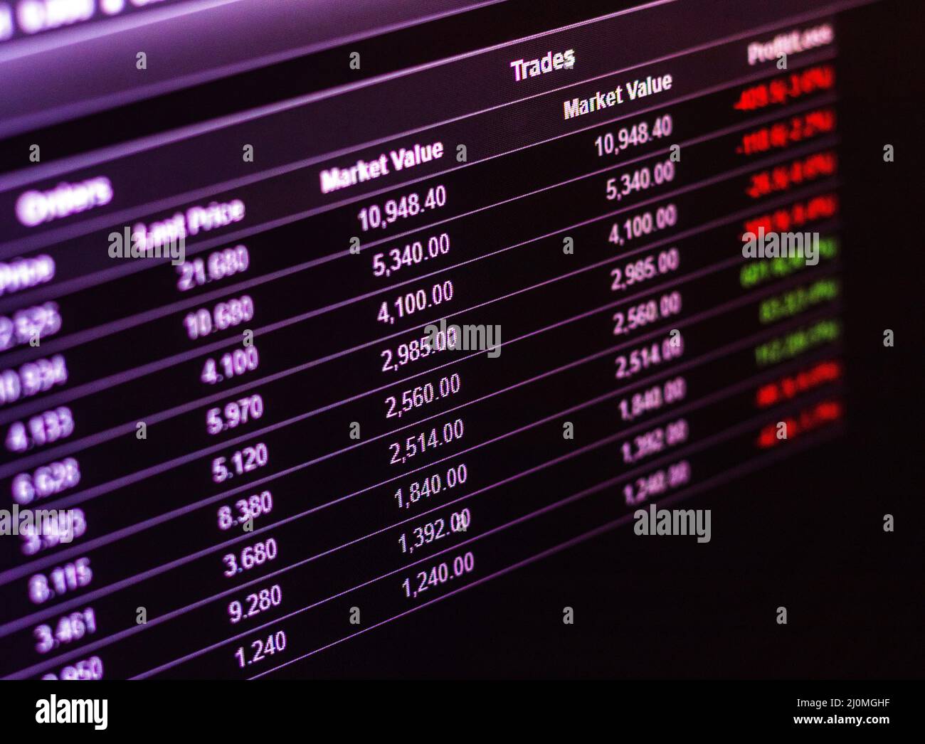 Shot of a screen of a trading platform Stock Photo - Alamy