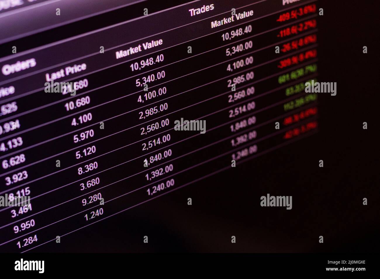 Trading brokerage screen hi-res stock photography and images - Alamy
