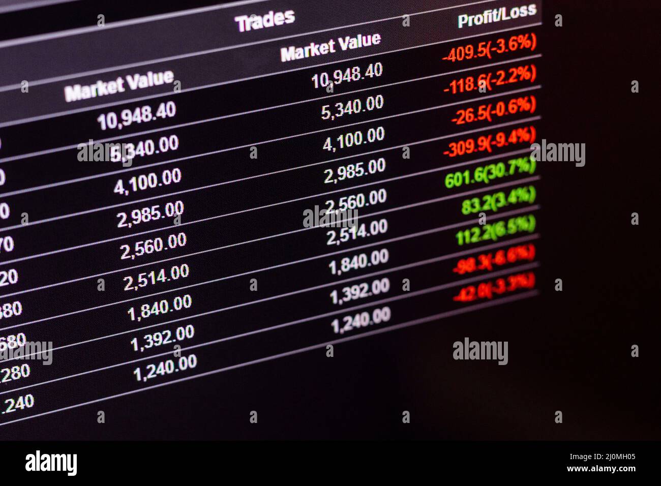 Shot of a screen of a trading platform Stock Photo - Alamy
