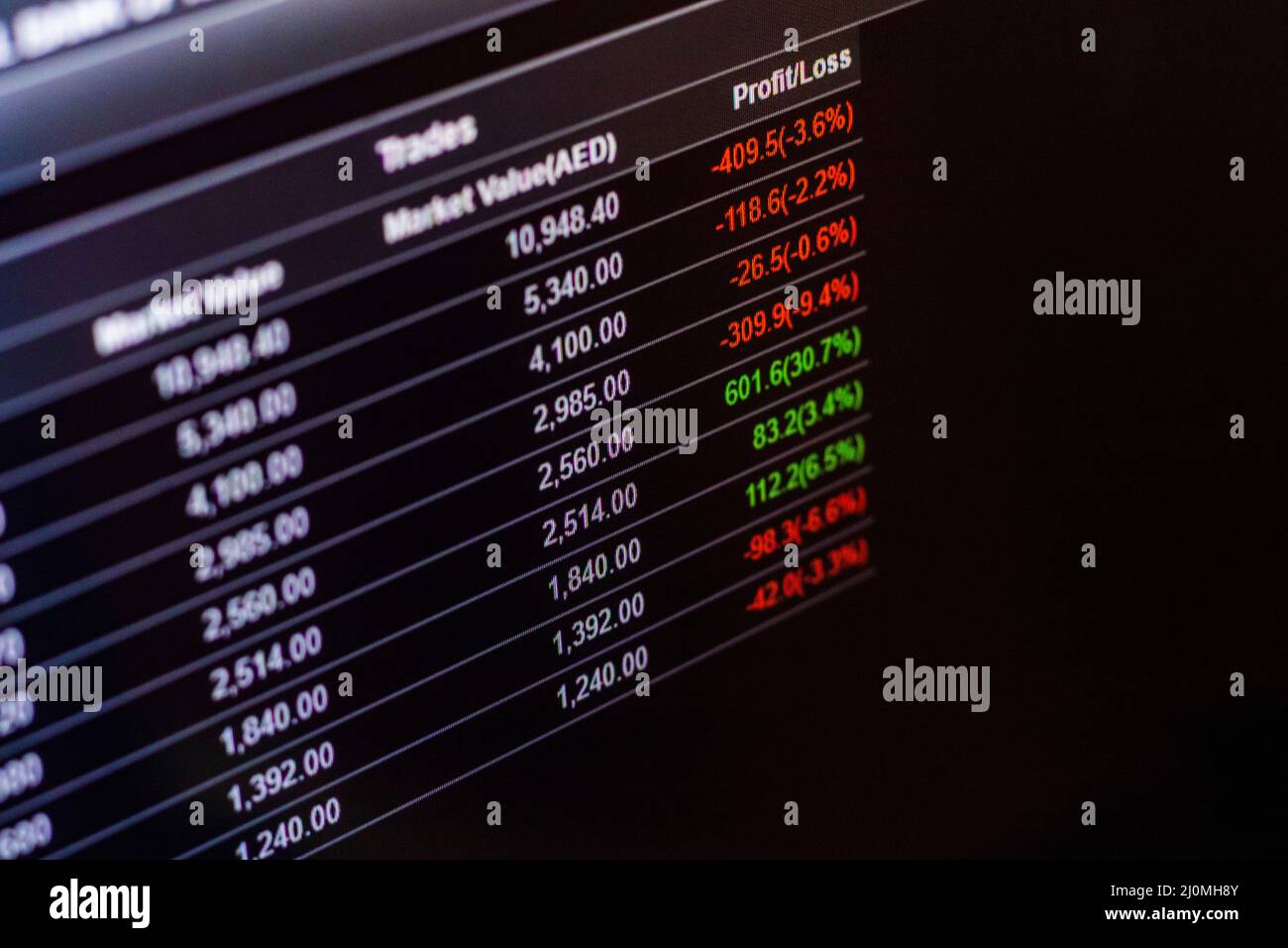 Shot of a screen of a trading platform Stock Photo - Alamy