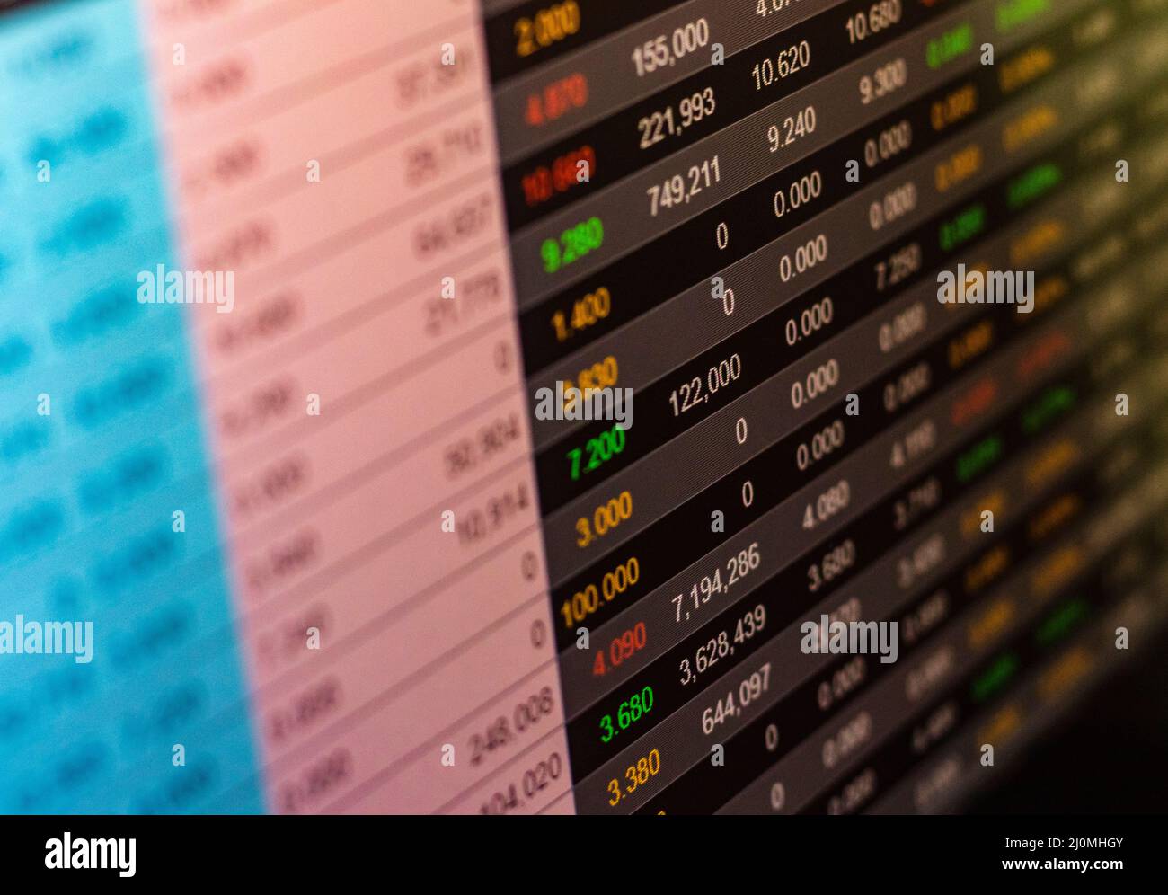 Order sell chart loss hi-res stock photography and images - Alamy