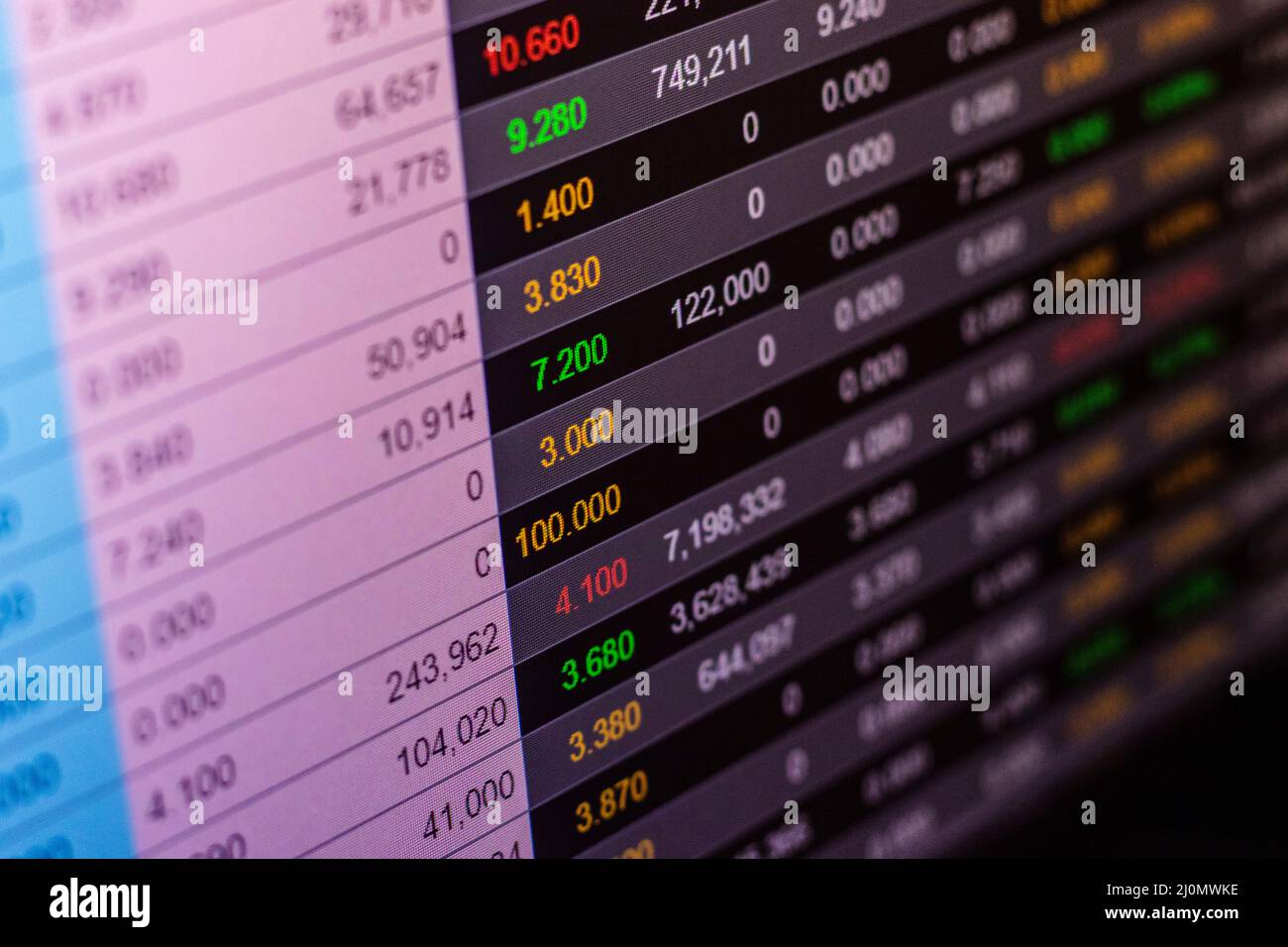 Shot of a screen of a trading platform Stock Photo - Alamy