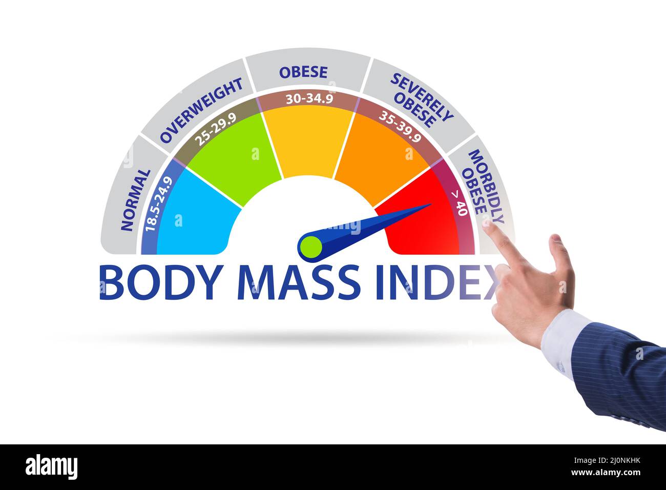 Body mass index chart hi-res stock photography and images - Alamy