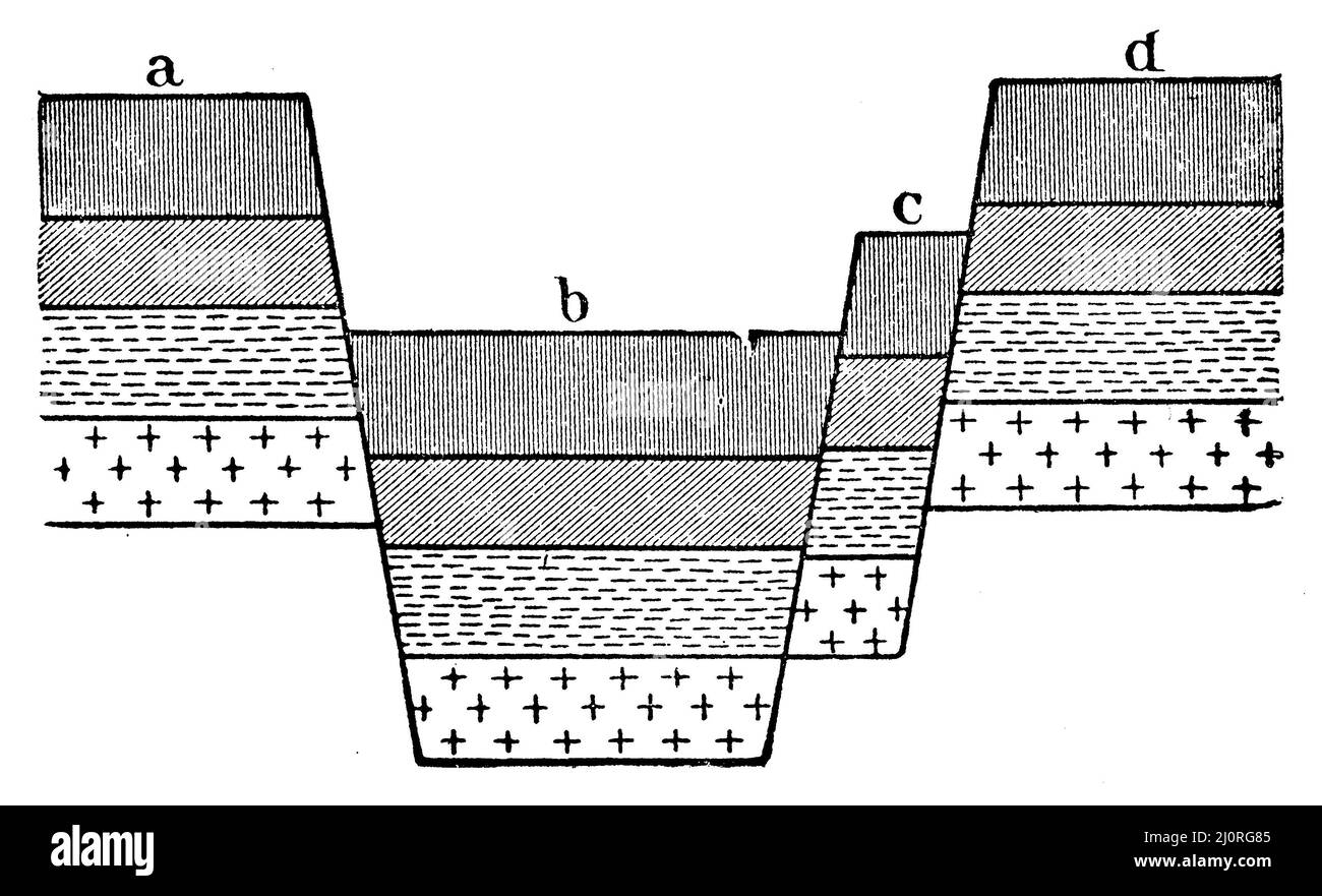 Ditch sinking, , (schoolbook, 1919), Grabenversenkung, Affaissement d ...