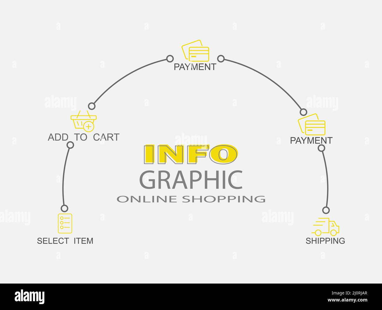Infographics of online store purchases. 5 steps to visualize the ...